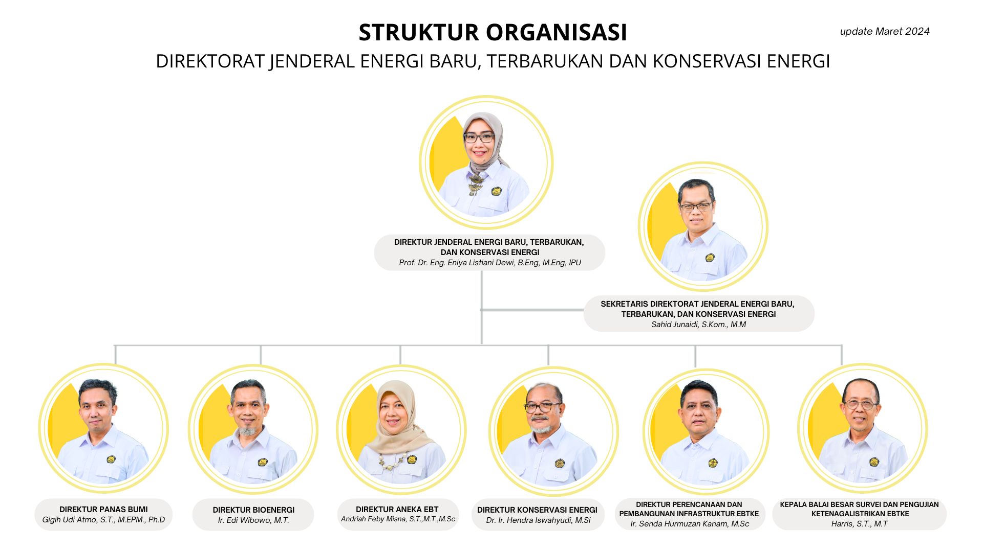 Direktorat Jenderal EBTKE