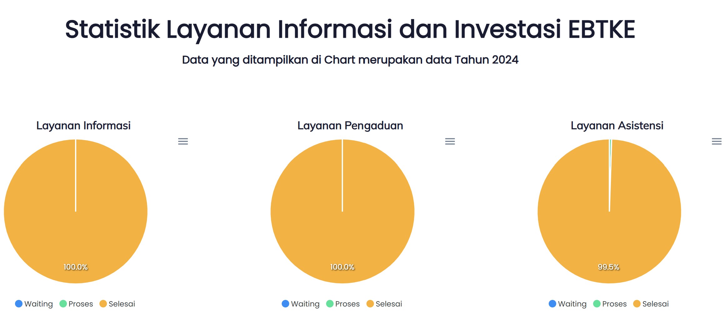 Direktorat Jenderal EBTKE