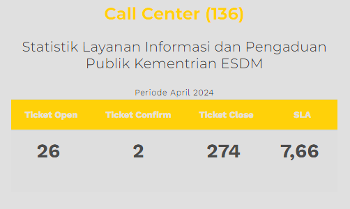 Direktorat Jenderal EBTKE