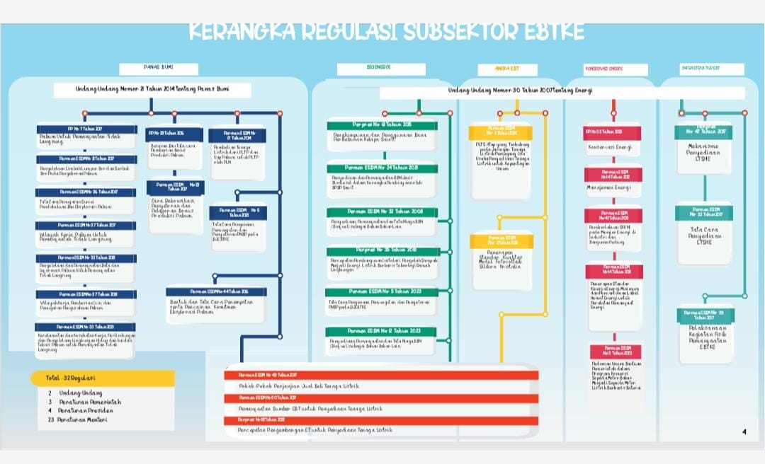 Direktorat Jenderal EBTKE